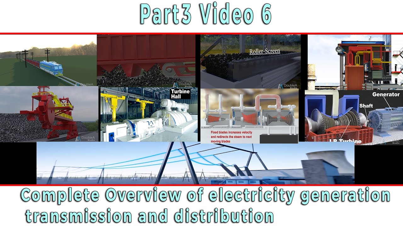Part3 -Video6 - Complete Overview of electricity generation ...