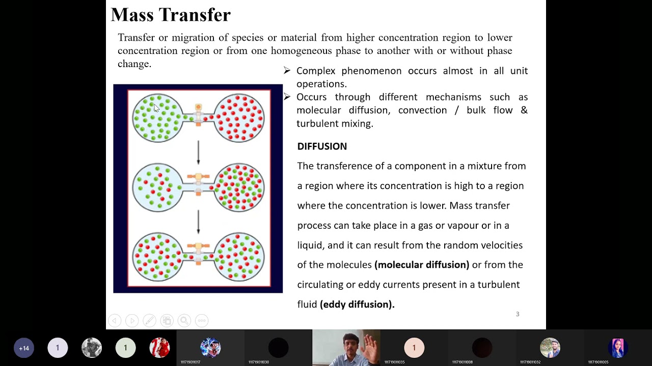 1.1 (Unit-1) Mass Transfer Operations-1 (Introduction to Diffusion ...