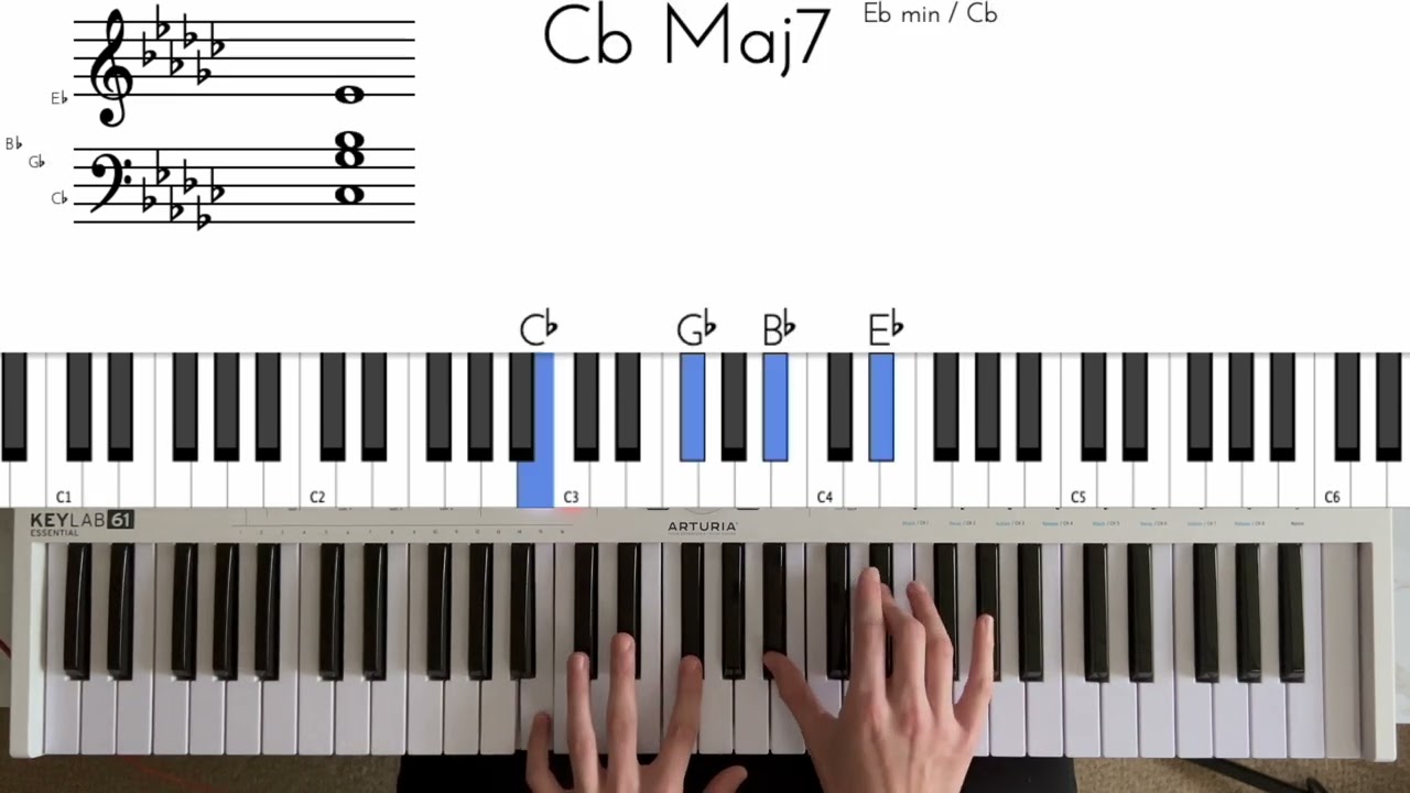 How to play ‘Never See Me Again’ | Kanye West | Full Tutorial - YouTube