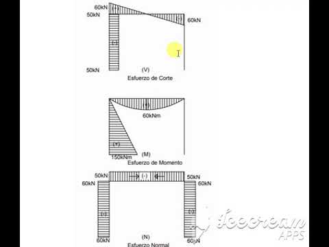 Video 3 Diagrama de Esfuerzo Normal - YouTube