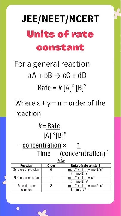 Mastering rate constant units: The ultimate guide#shorts# - YouTube