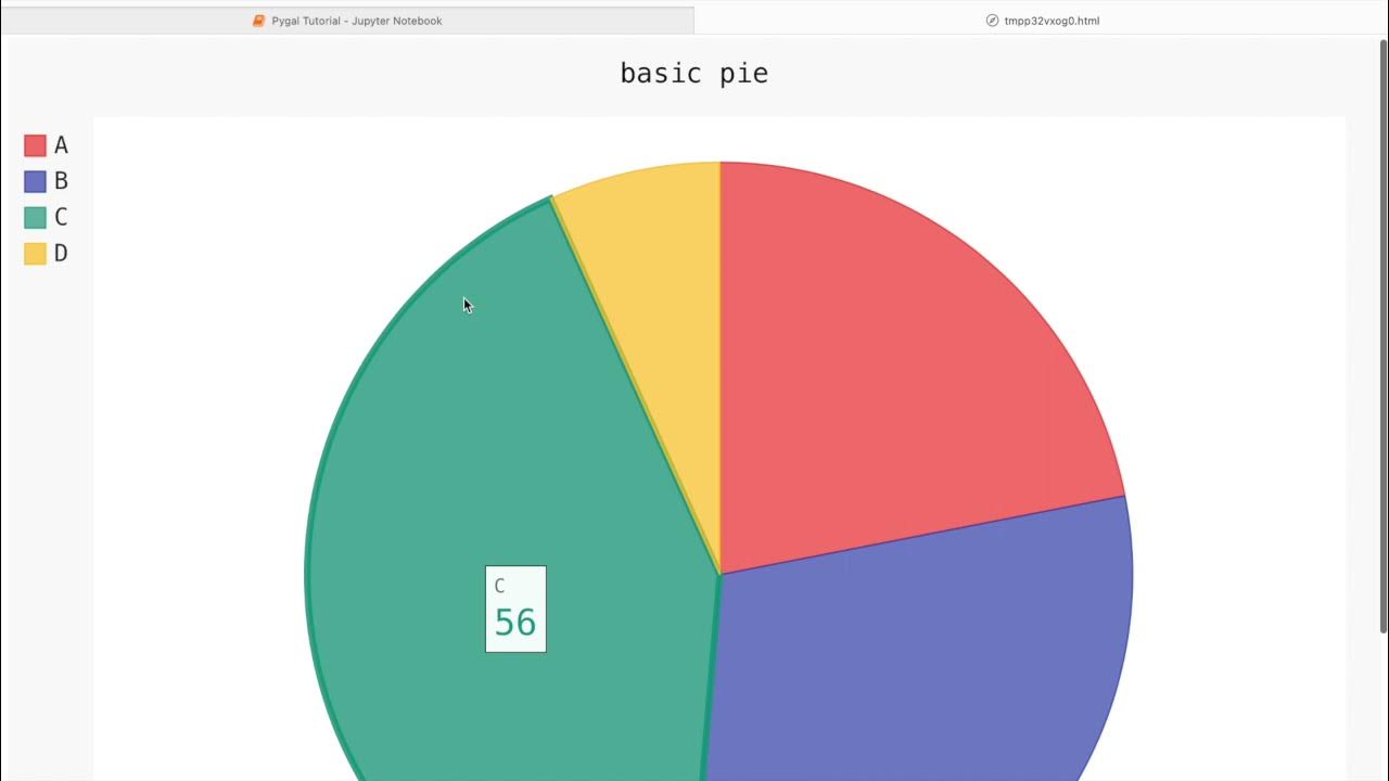 Data Visualization Using Pygal - YouTube