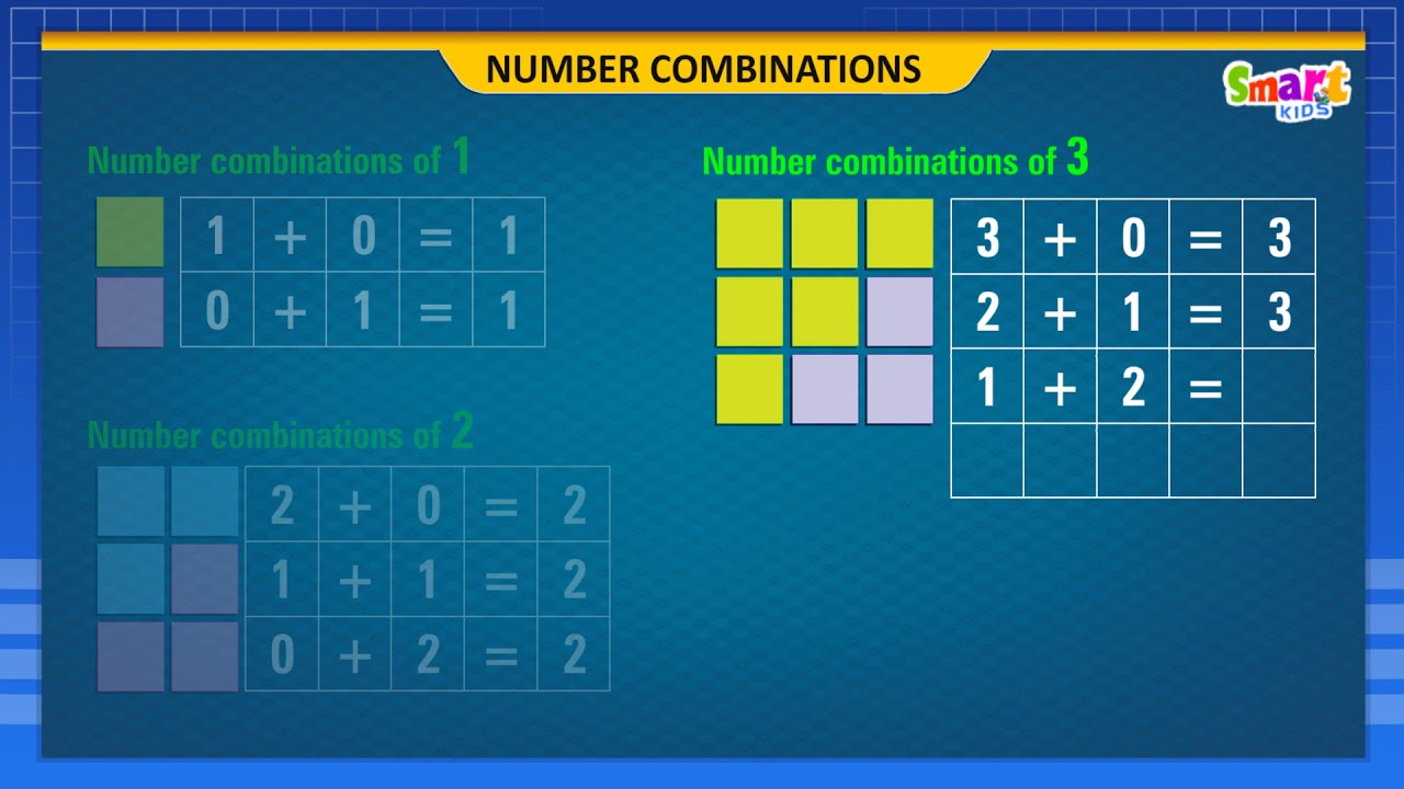 MHS-DIGI CLASS-1-1-MAT-3.6 NUMBER COMBINATIONS - YouTube