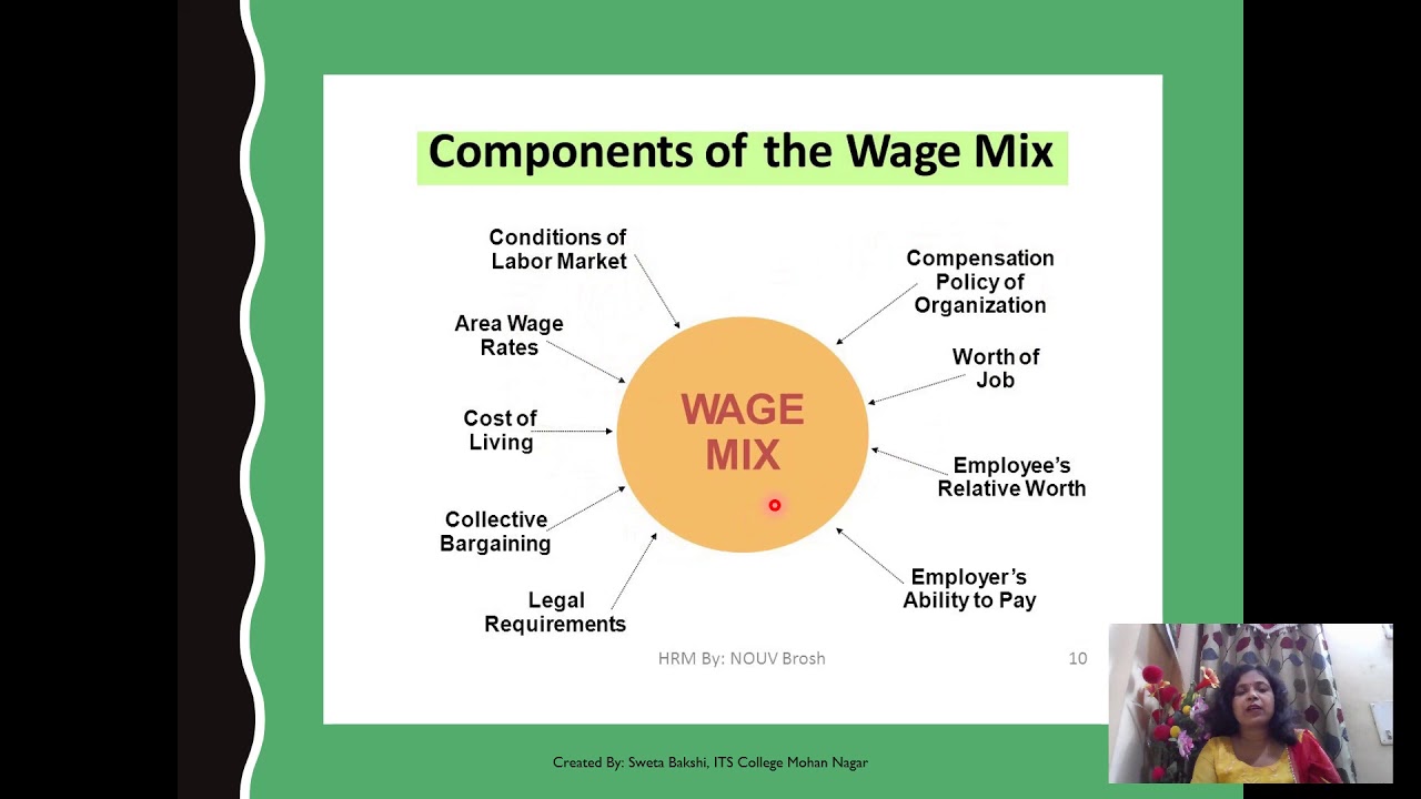 HRM-UNIT 4 Lecture 3 Components of wages & salary Administration,By ...