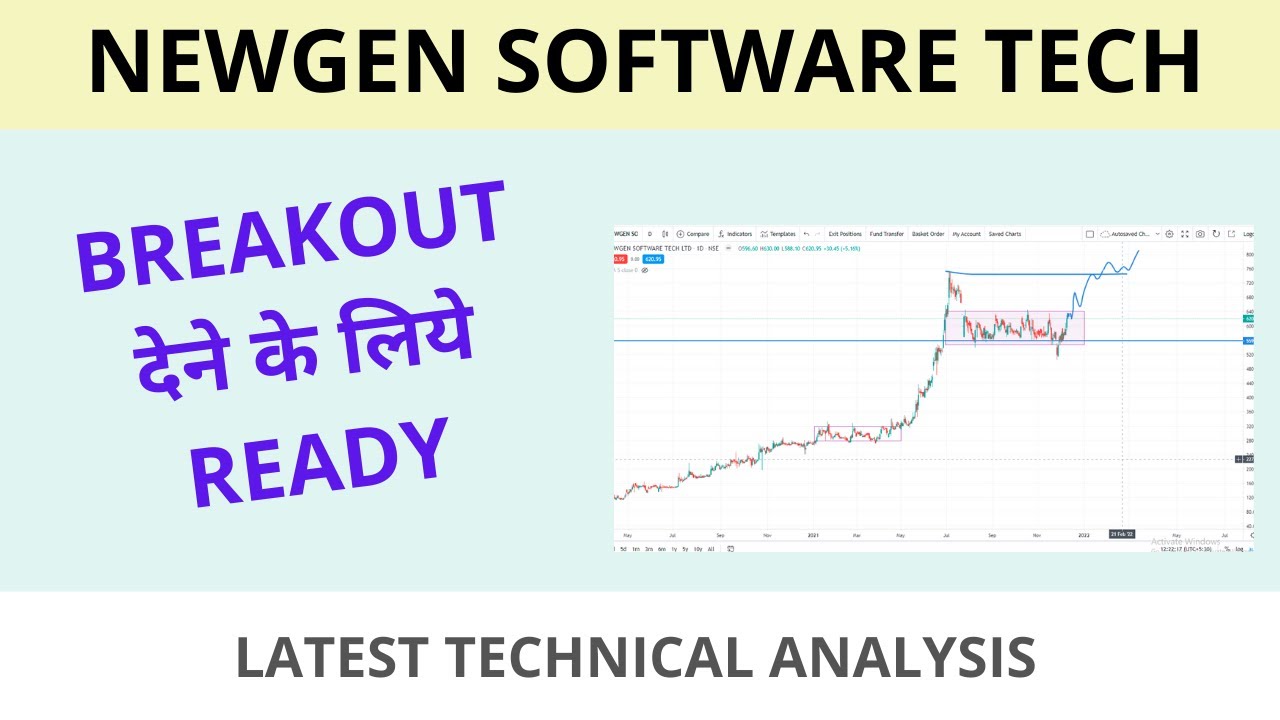 Newgen software share latest news | Newgen software share analysis ...