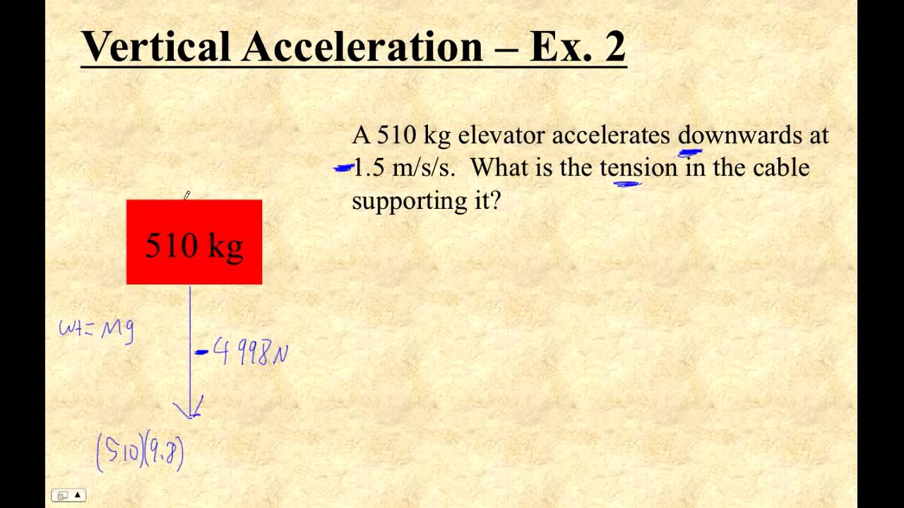 HTPG04E Net Force Vertical #2 - YouTube