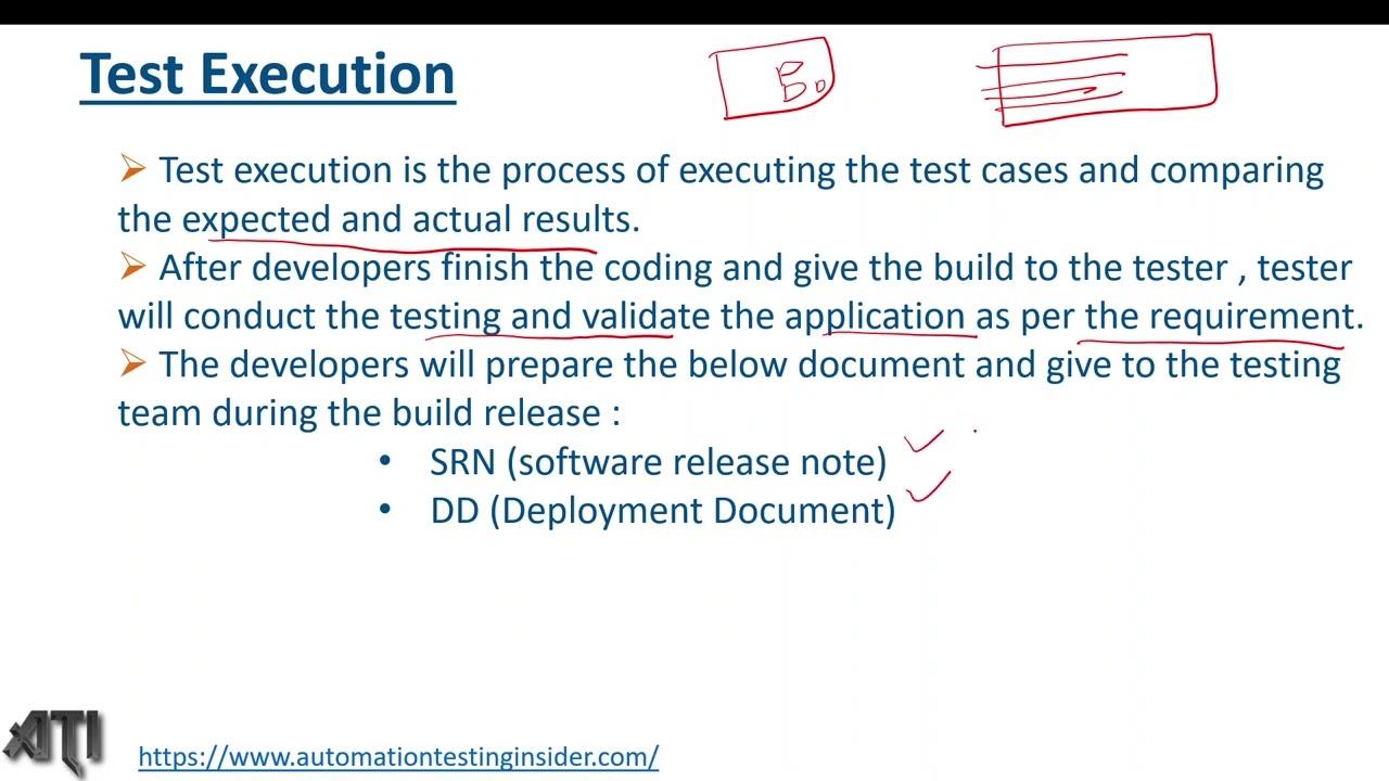 Test Execution Process Environment Setup Release Notes Executing Test Cases Youtube 0394
