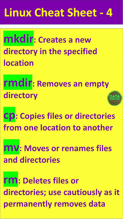 Linux mkdir, rmdir, cp, mv, rm Commands | #Linux #unix #shorts - YouTube