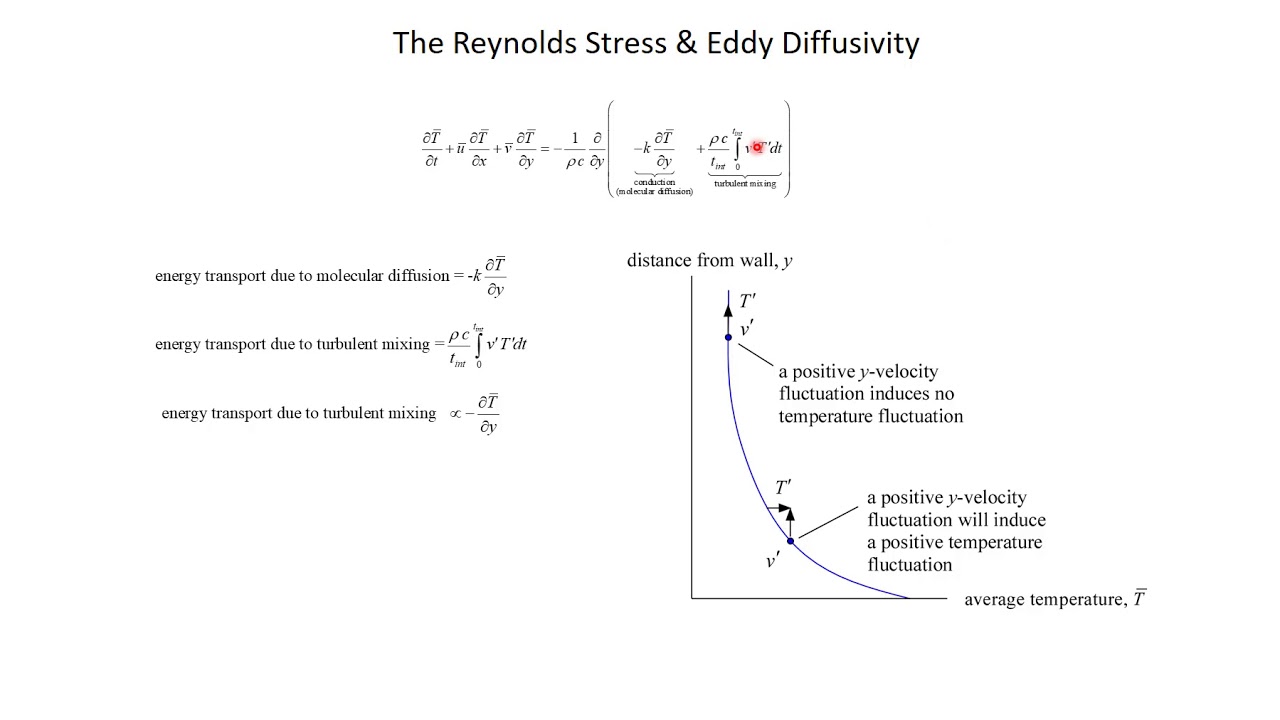 Reynolds Stress and Eddy Diffusivity - YouTube