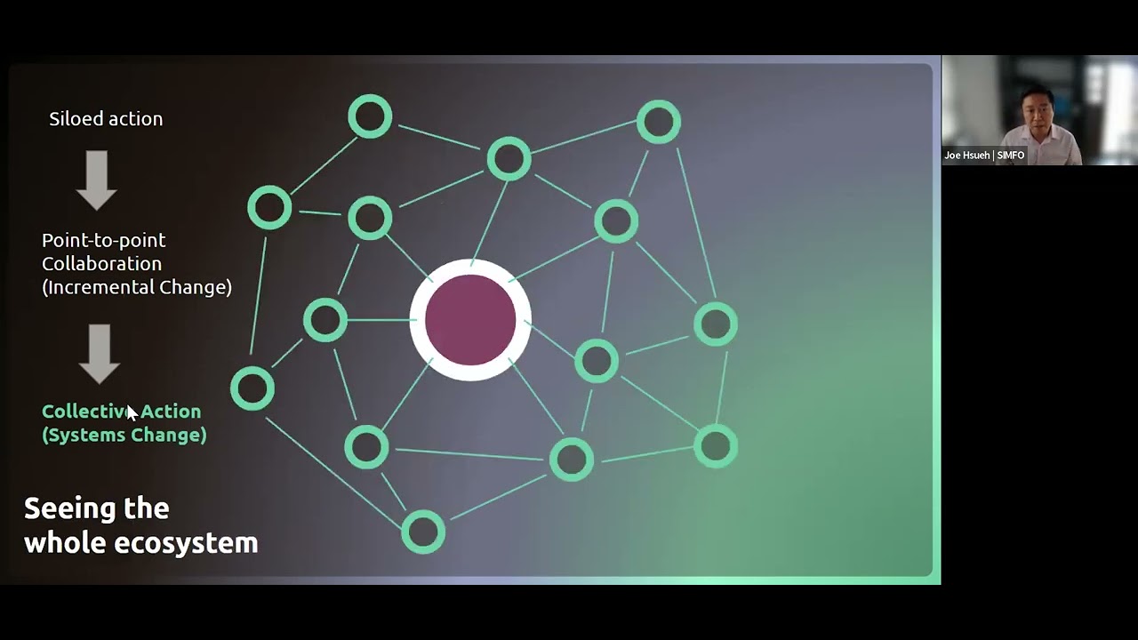 Systems Mapping for Investing in Systems Change | Webinar Recording ...