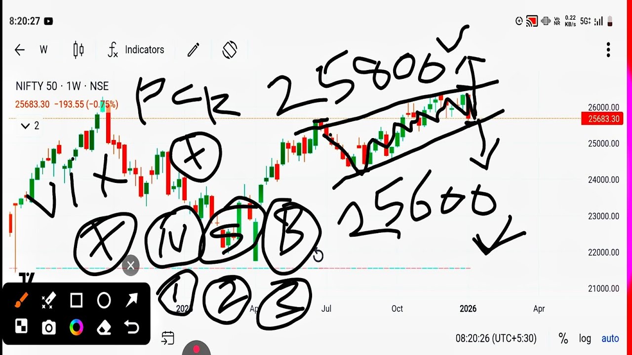 Power of candle chart patterns Nifty 12 January 2026 analysis ...
