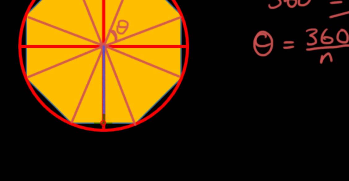 Discover Pi using Algebra, Trigonometry and Calculus - YouTube