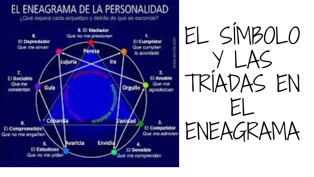 EL ENEAGRAMA -EL SÍMBOLO-LAS TRÍADAS - YouTube