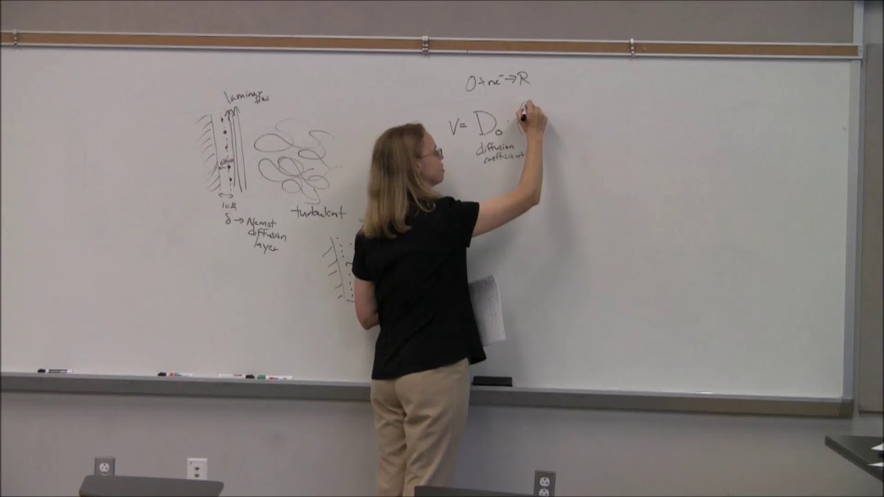 Fundamental electrochemistry: Part 12 Mass transfer and Nernst-Planck ...