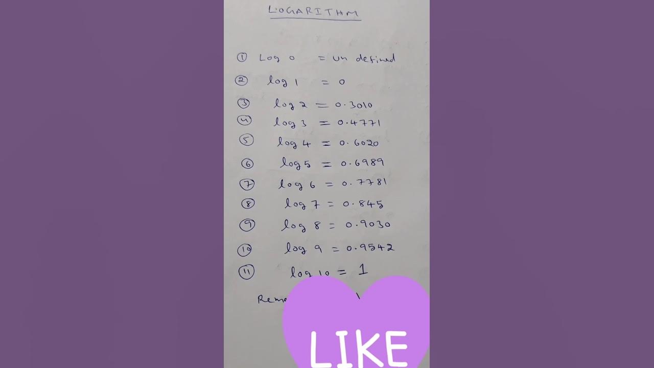 Log values used in pH problems, in logarithm 10 class , intermediate - YouTube