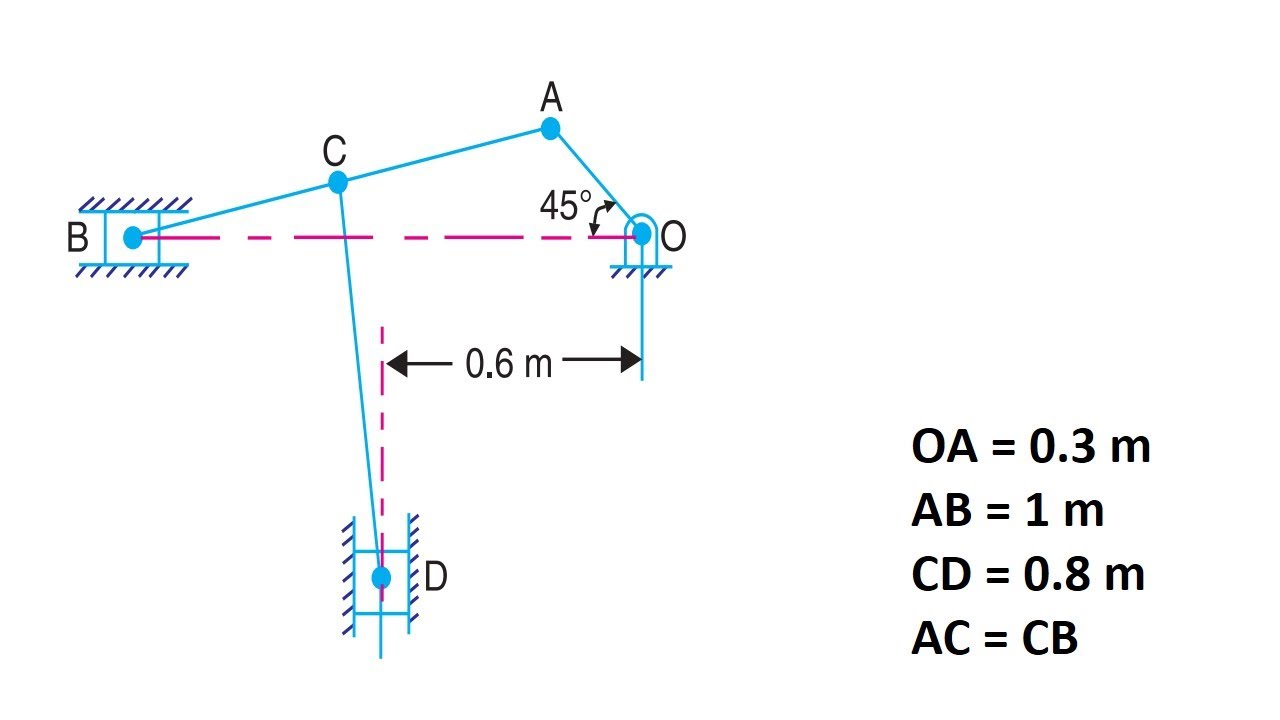 NX: Motion Simulation | Planar Mechanisms - 7 - YouTube