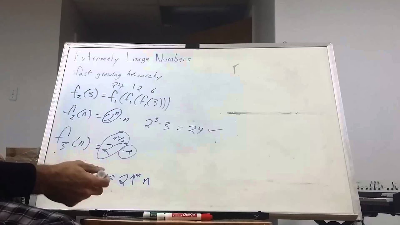 Extremely Large Numbers Part 3 - Fast Growing Heirarchy - YouTube