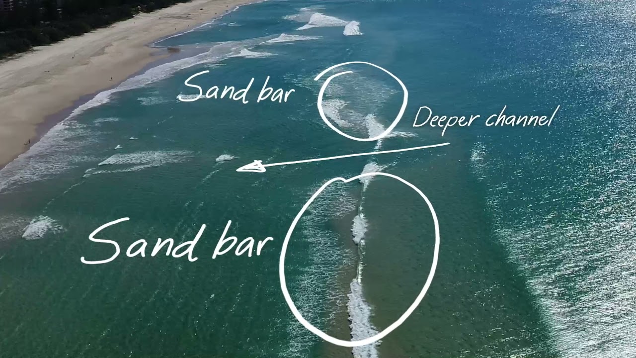 How Rips form - YouTube