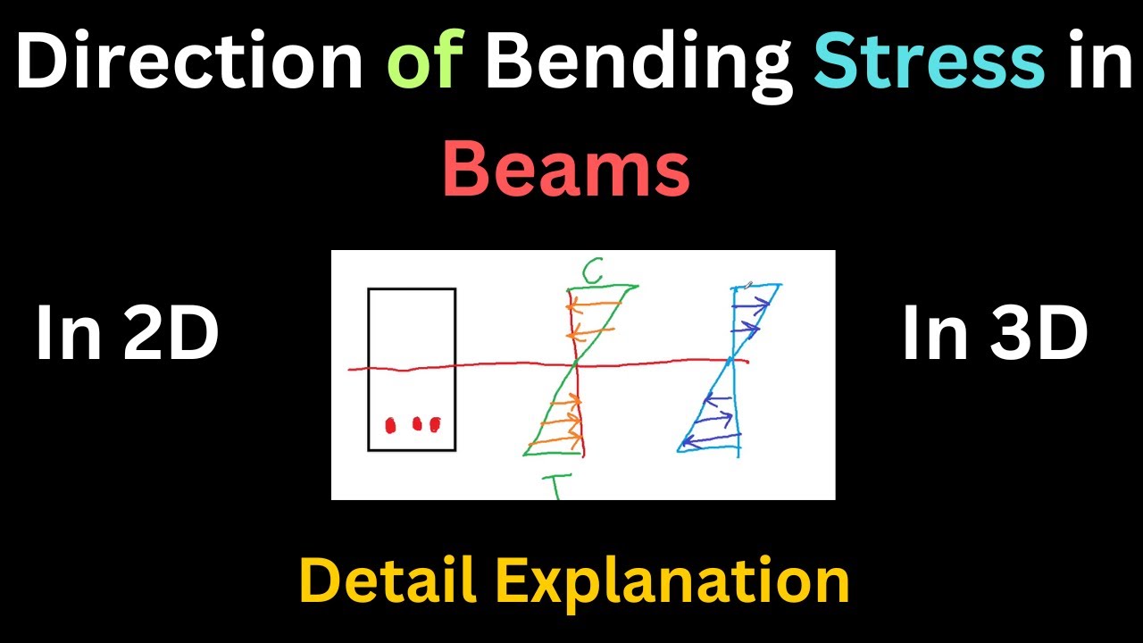 How to find direction of Bending stress in Beams ? | Compressive stress ...