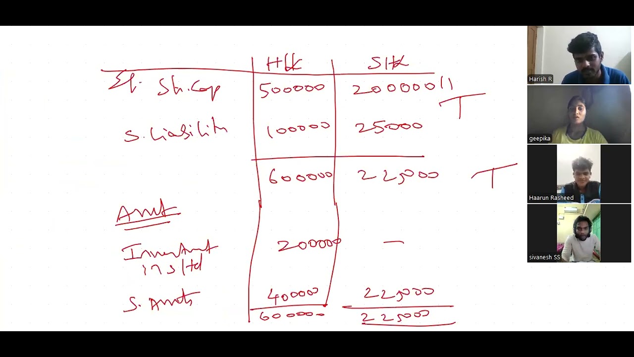 Consolidation | CS Executive CA Inter | Part 2| Harish Virtual Classes #csexecutiveclasses # ...