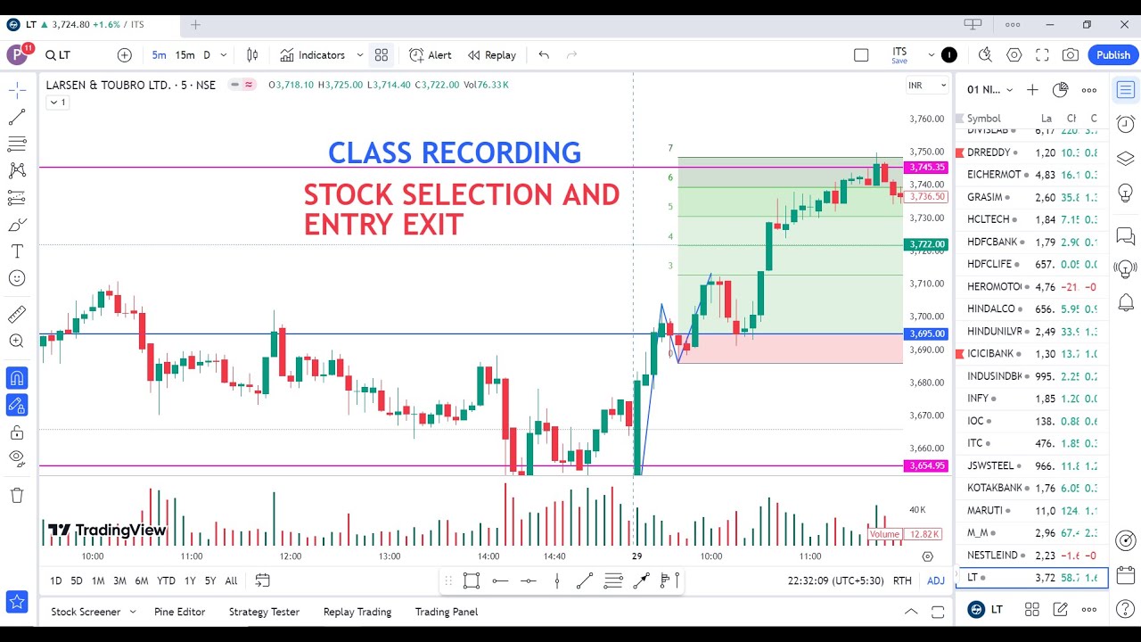 MONTHLY STOCK SELECTION AND ENTRY EXIT - YouTube