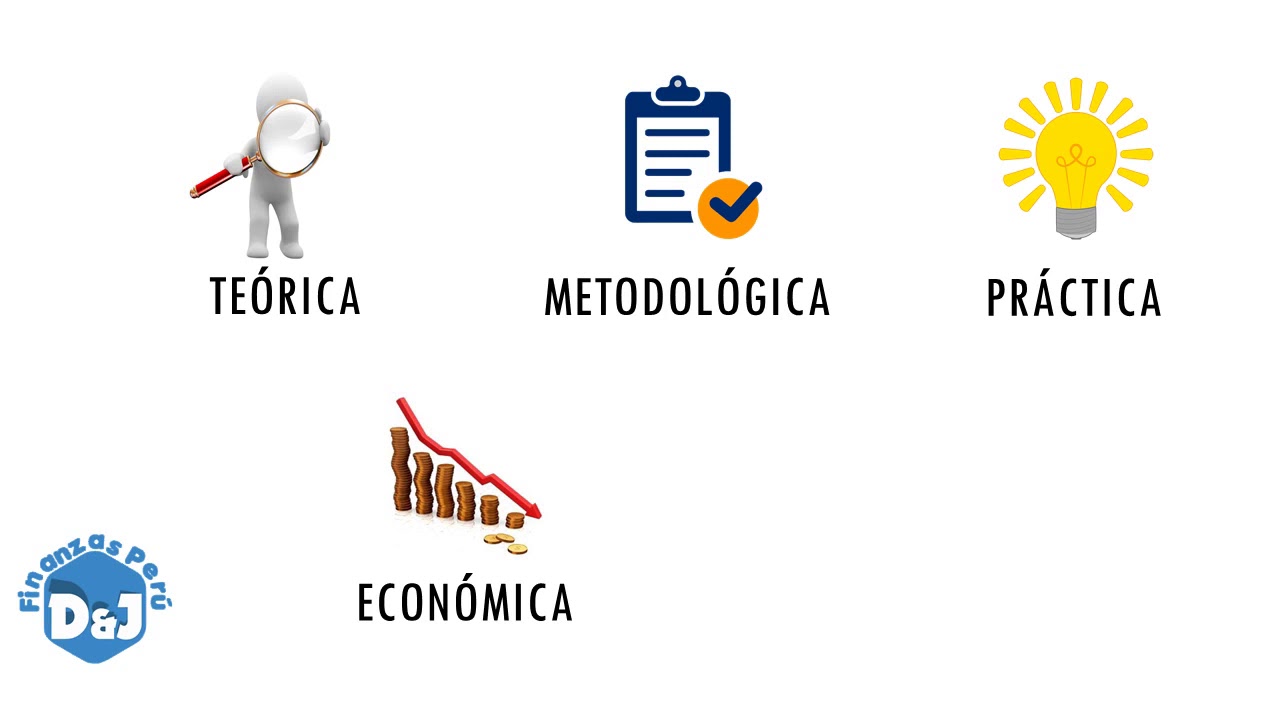 👉👨‍🎓👩‍🎓 Tipos de justificación II (TESIS)🔥 - YouTube