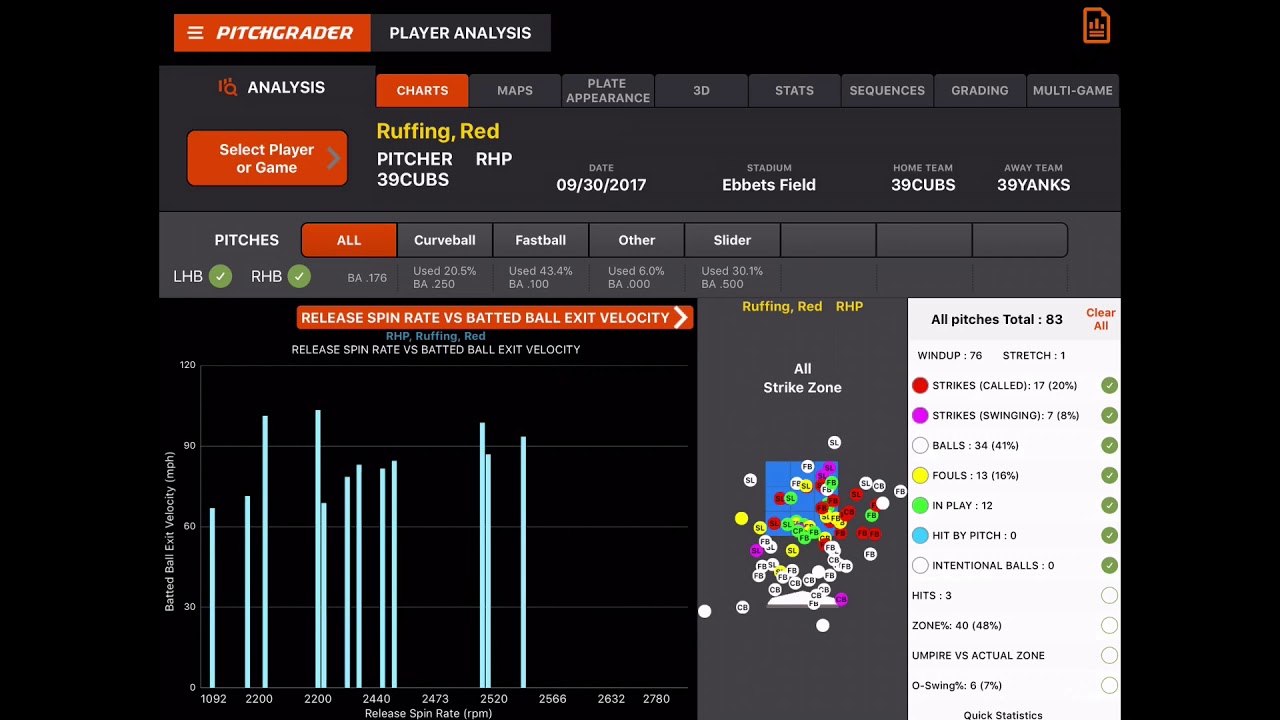 Pitchgrader 2D charts tour - YouTube