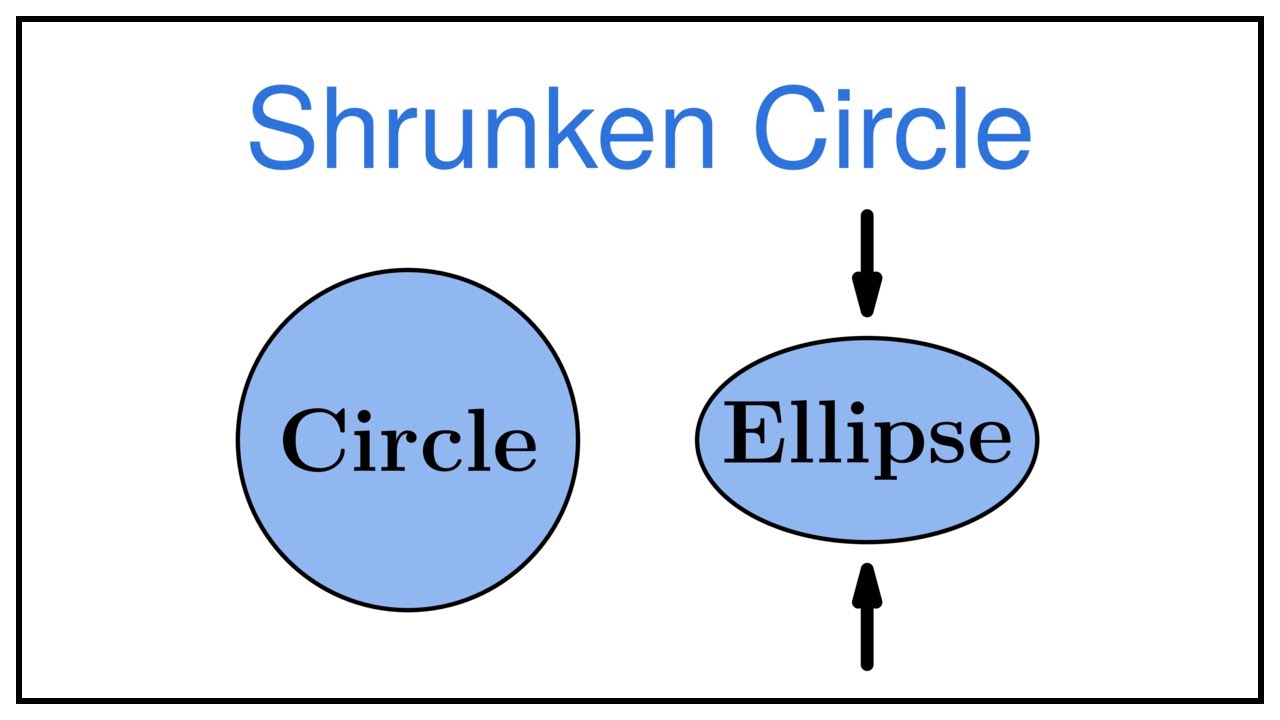 A Stretched (or Shrunken) Circle is an Ellipse - YouTube