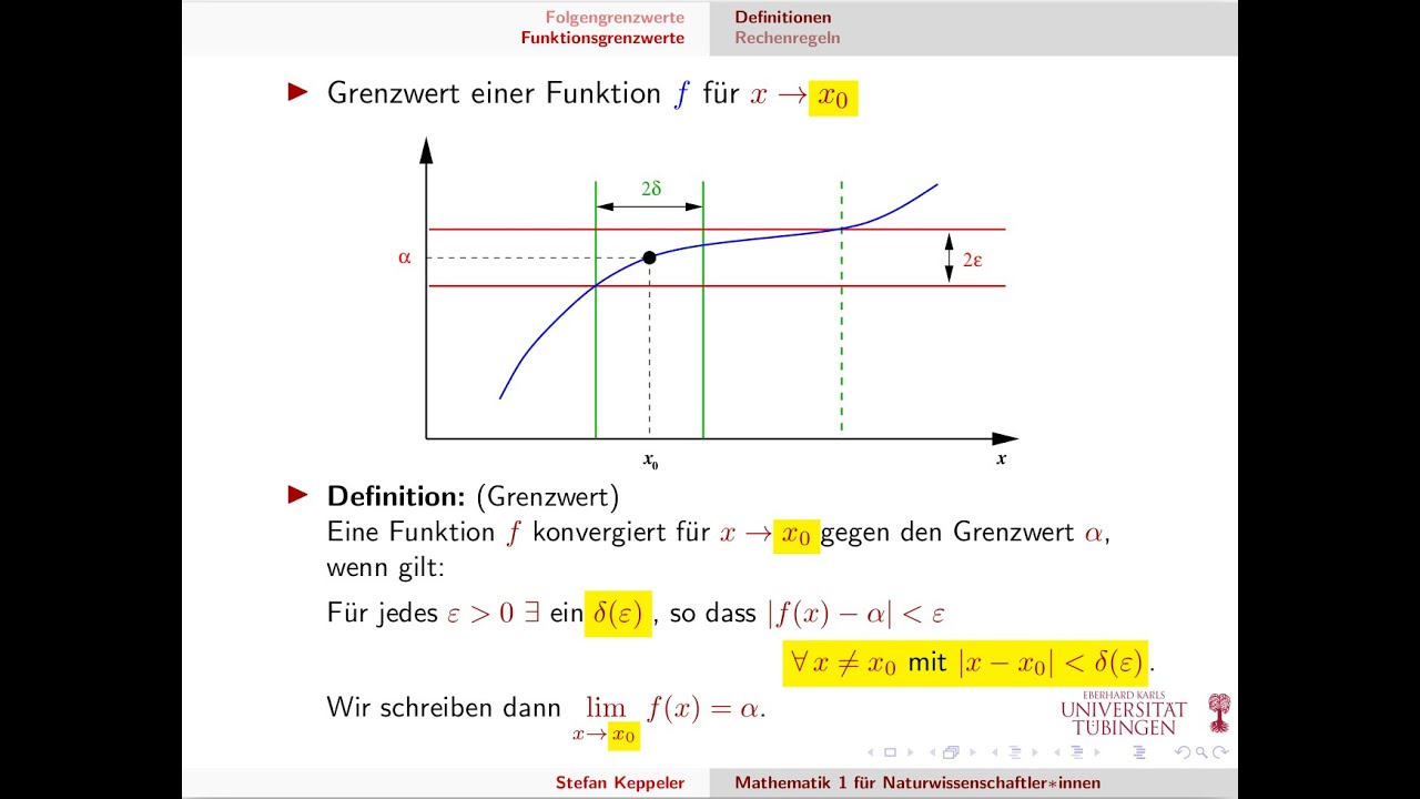 Funktionsgrenzwerte 2 - Limes für x gegen x_0 - YouTube