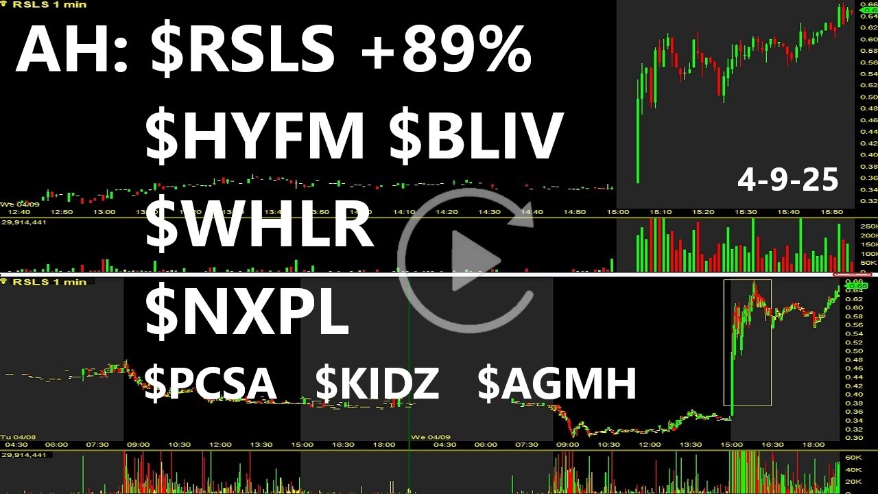 $RSLS $HYFM $BLIV $WHLR $NXPL $PCSA $KIDZ $AGMH AH Top Stocks Replay ...
