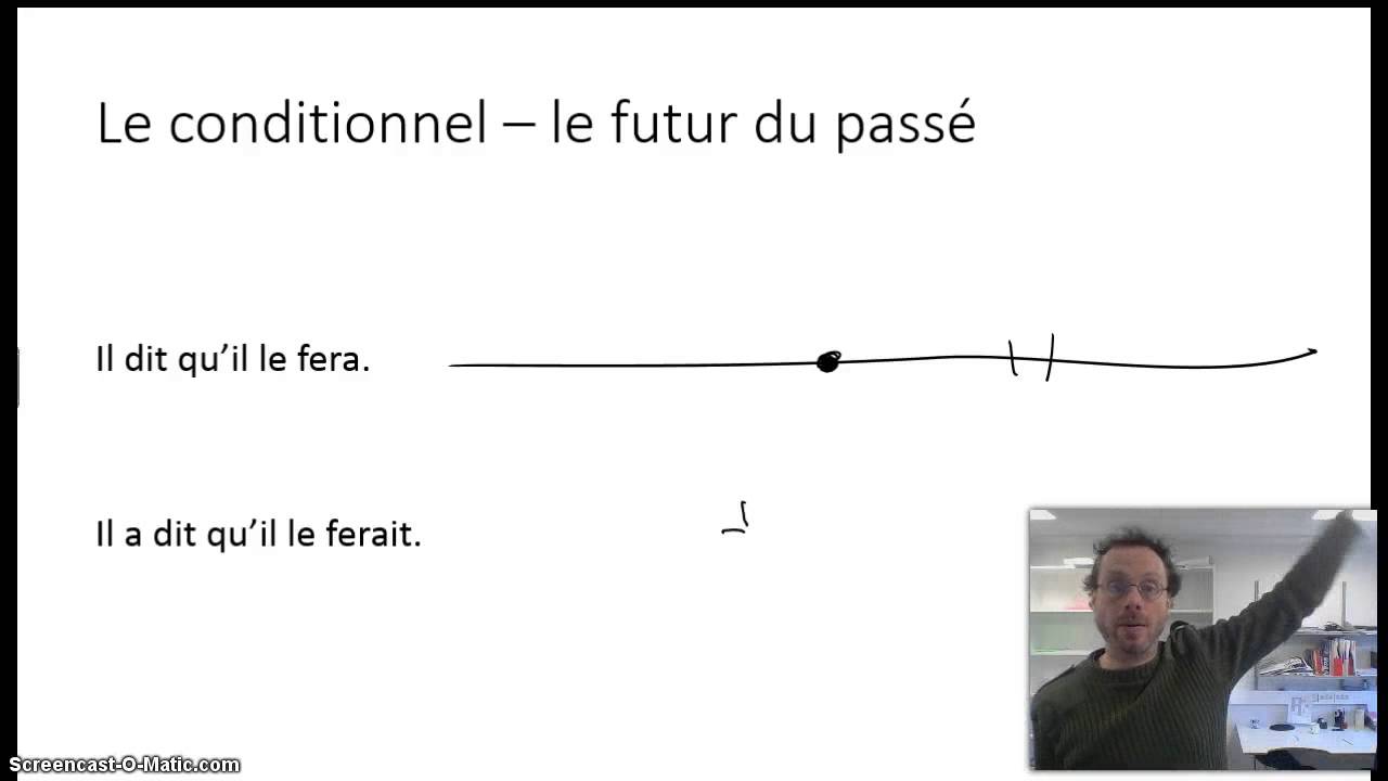 Le conditionnel - emploi - YouTube