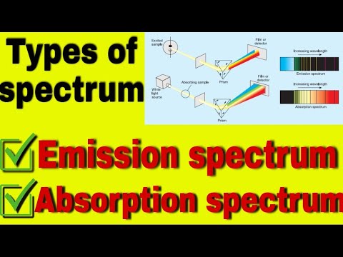 types of spectrum, emission spectrum and absorption spectrum ...