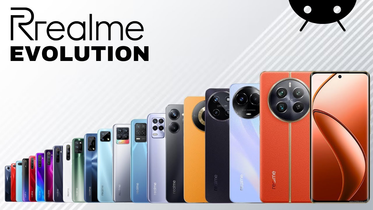Evolution Of Realme | History Of Realme - YouTube