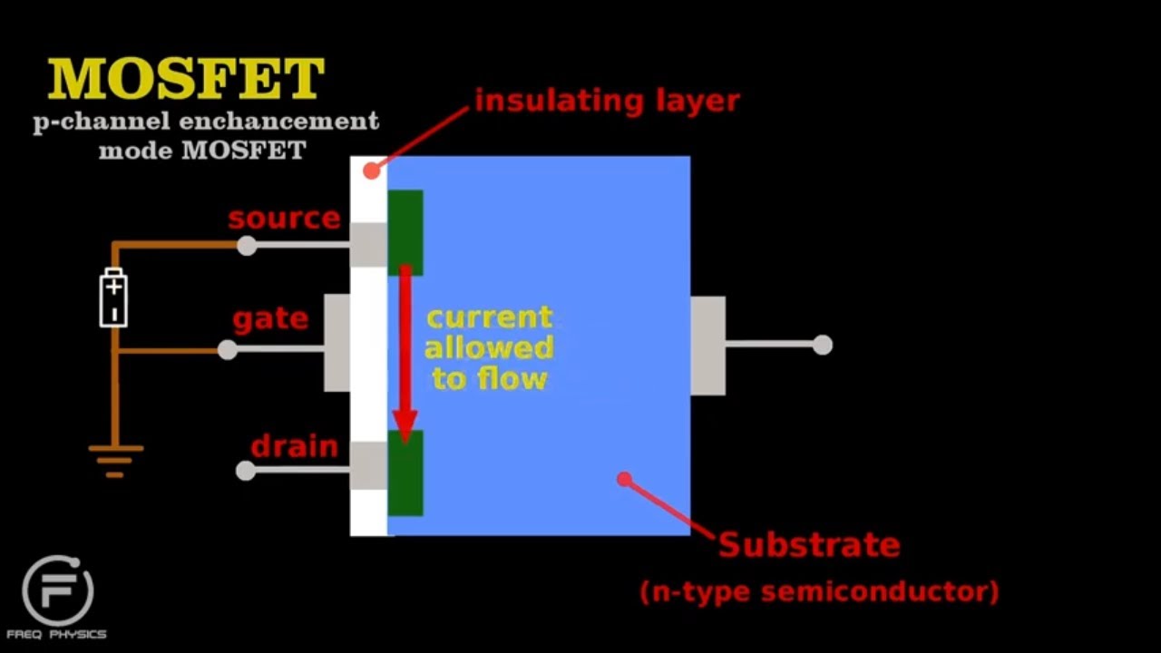 Freq Physics: Physics of a Smoke Detector - YouTube