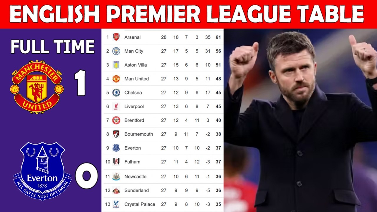 ⚽ ENGLISH PREMIER LEAGUE TABLE UPDATE TODAY | EPL TABLE UPDATING ...