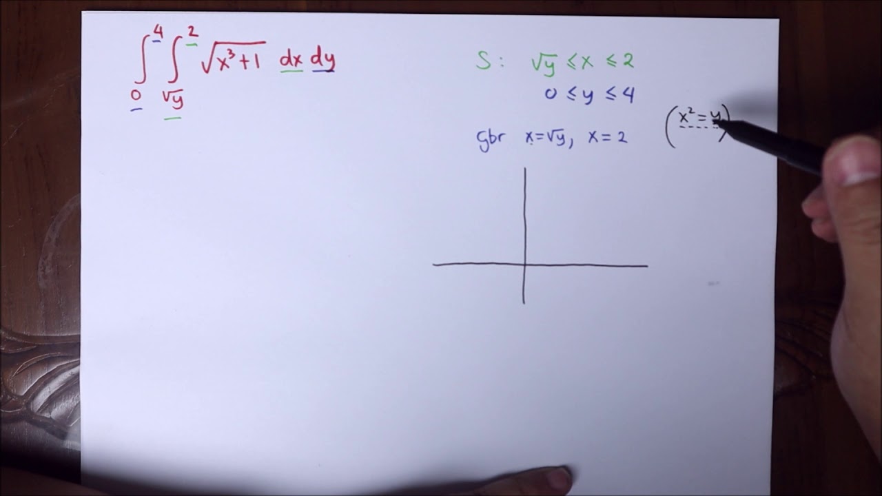 Menukar Urutan Integral - YouTube