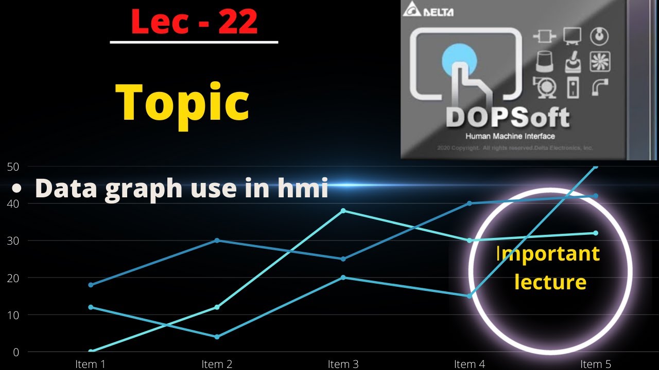 graph use in delta hmi | graph draw in hmi | how to graph draw in delta ...