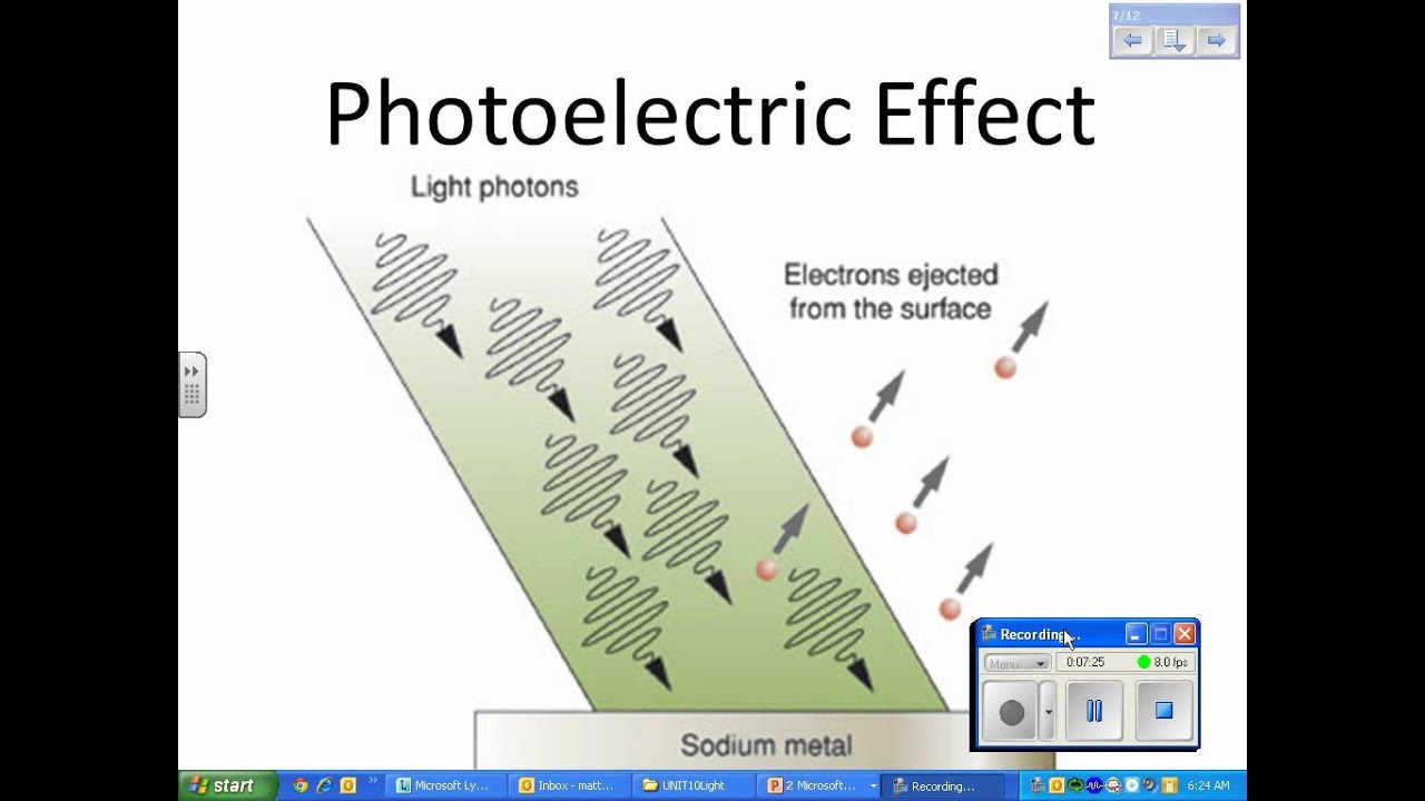 Dual Nature of Light - YouTube