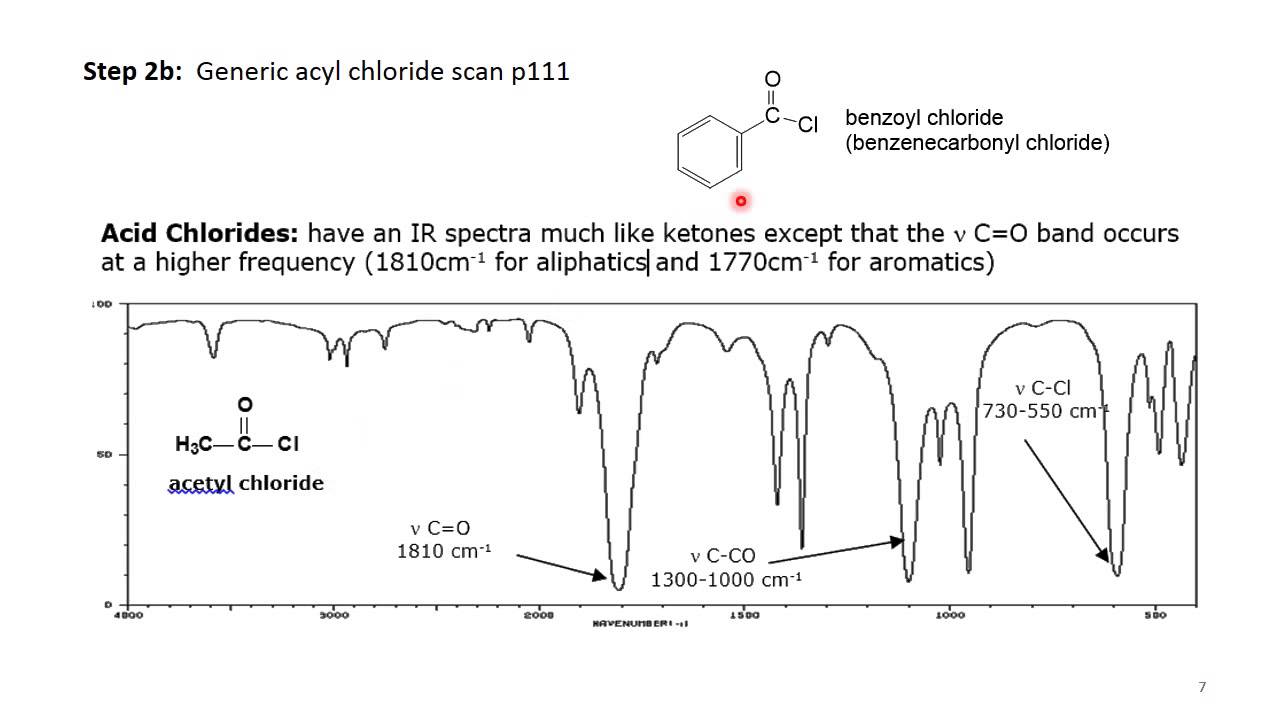 Acetyl Chloride Ir Spectra