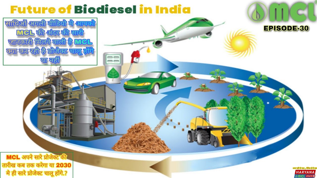 🚨⛽||BIOFUELS IS THE FUTURE||#MCL#project #biocoal#plant #visit#1st ...