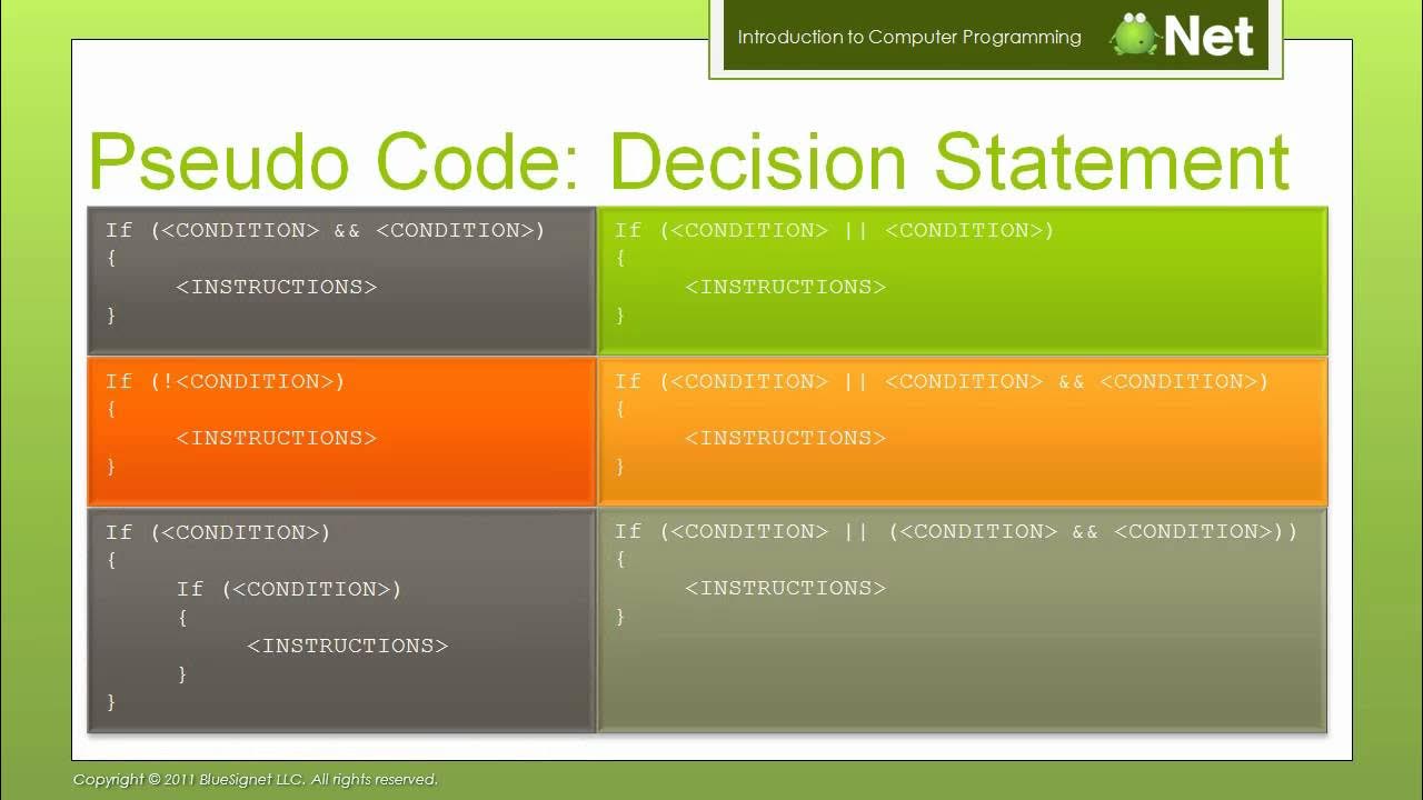 WiBit.Net - Introduction to Computer Programming - 07 - Psudo Code - Part 2 - YouTube