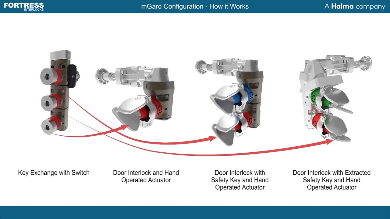 How Trapped Key Interlocks Works 2 - YouTube