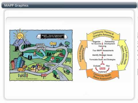 MAPP Overview - YouTube