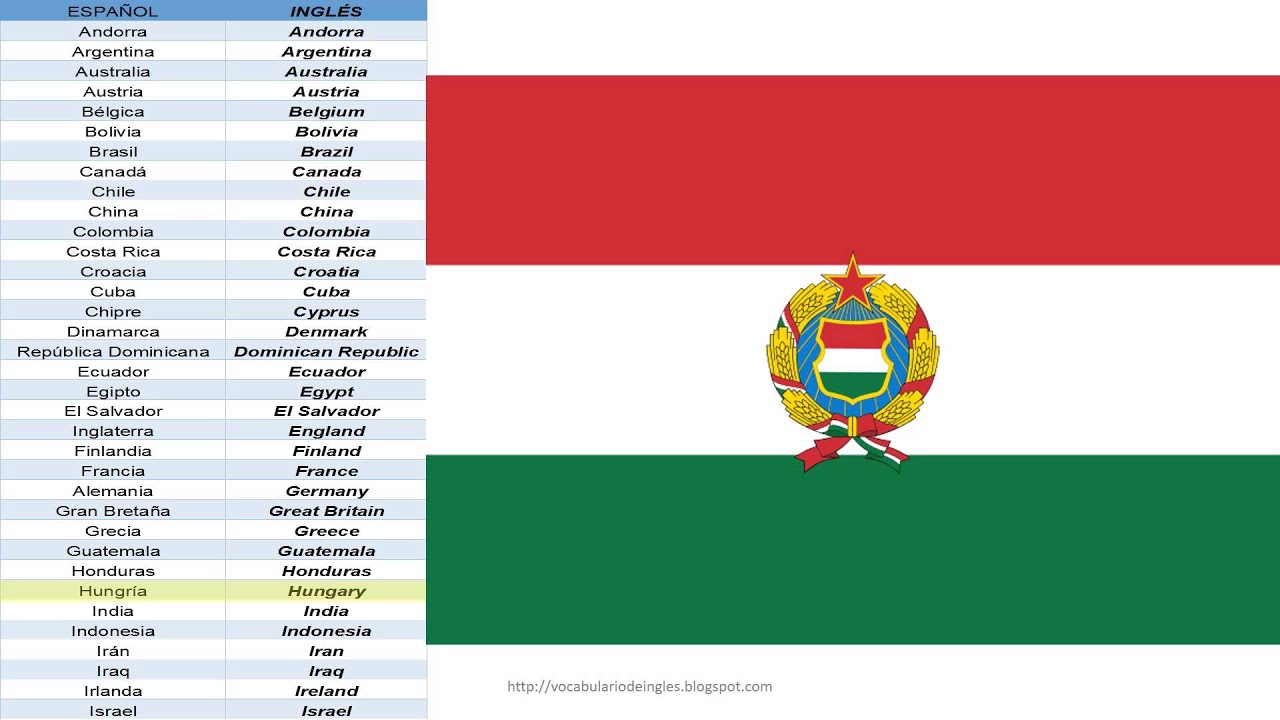 VOCABULARIO DE INGLÉS: LOS PAÍSES. (Con pronunciación ) - YouTube