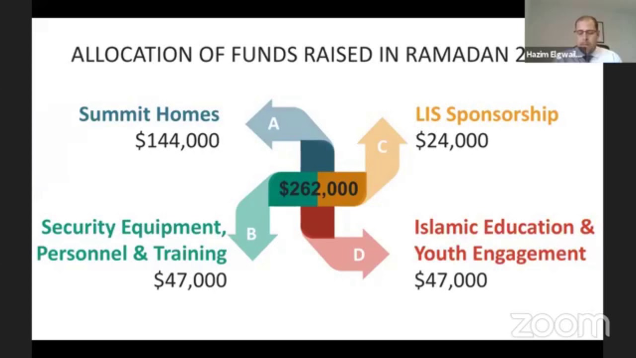 2020 LMM ANNUAL PRESENTATION - YouTube