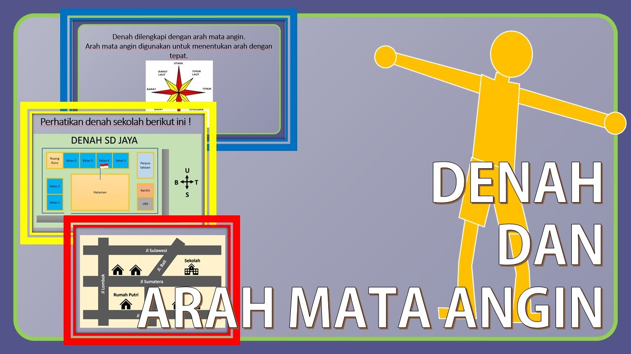 DENAH DAN ARAH MATA ANGIN - YouTube
