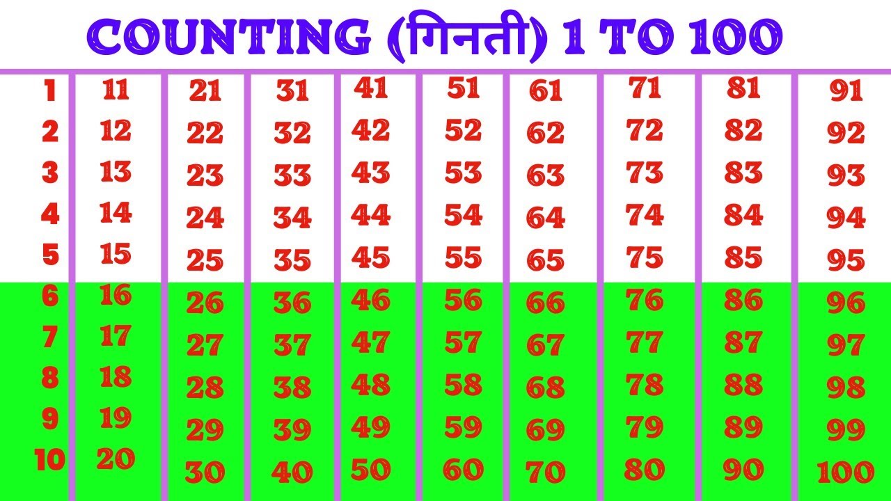 Counting 1 To 100 || numbers 1 To 100 for children || Ginti 1 se 100 ...