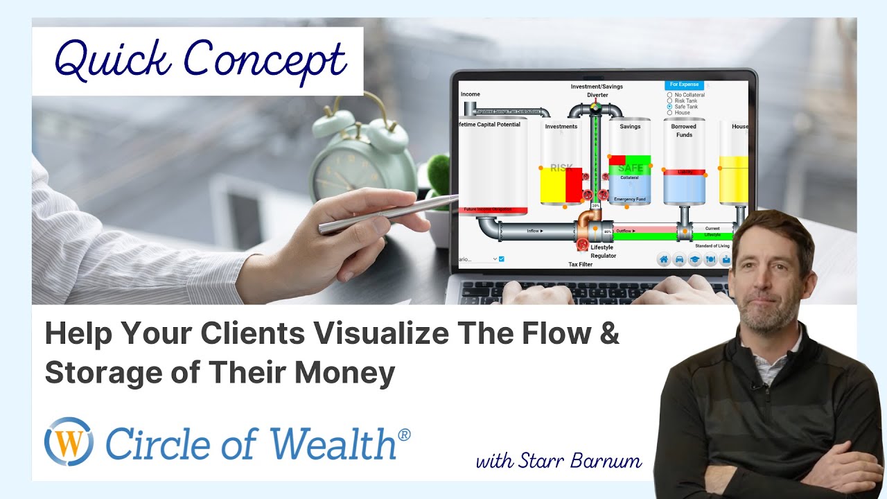 Help Your Clients Visualize Flow and Storage of Money - YouTube