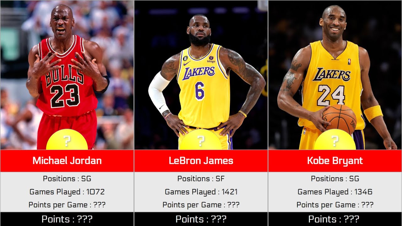 The Ultimate NBA Scoring Legends: Top 50 All-Time Scorers in History ...