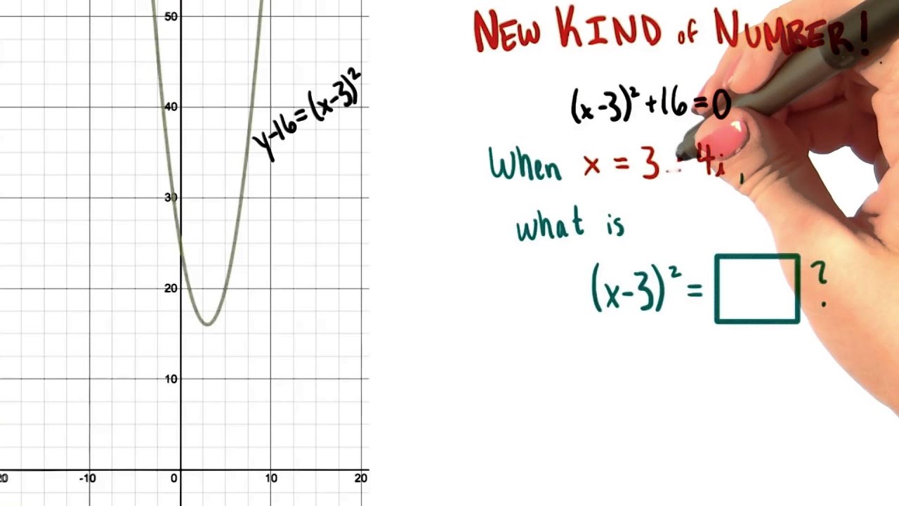 Plug in for x - College Algebra - YouTube